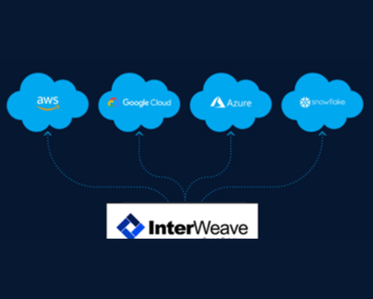 Solution Integration - The SmartIntegration Platform